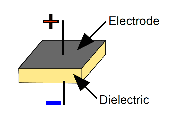 Capacitor Fundamentals: Part 3 – Factors Affecting Capacitance Capacitor Fundamentals: Part 3 – Factors Affecting Capacitance